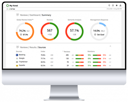 ReviewPro – Stayntouch