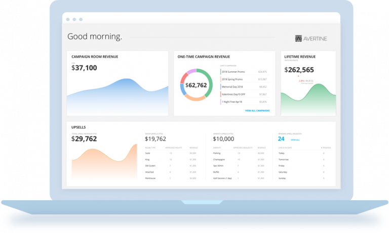 Revinate – Stayntouch