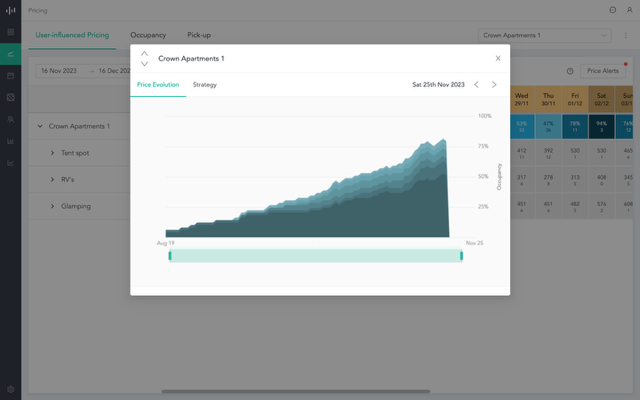 FLYR Hospitality – Stayntouch